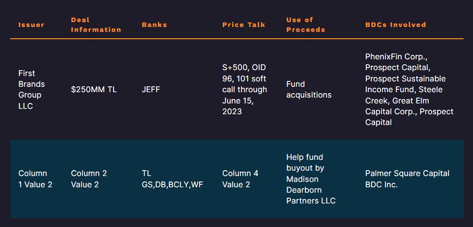 BDC-Held Portfolio Companies Marketing Incremental Debt | SOLVE