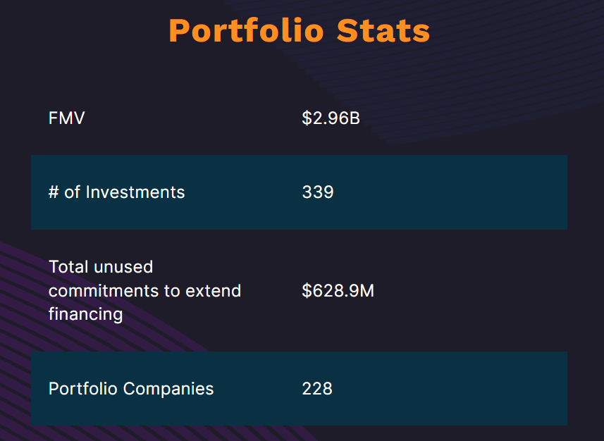 BDC Quick Recap: Hercules Capital Inc. (HTGC) - Resource | SOLVE