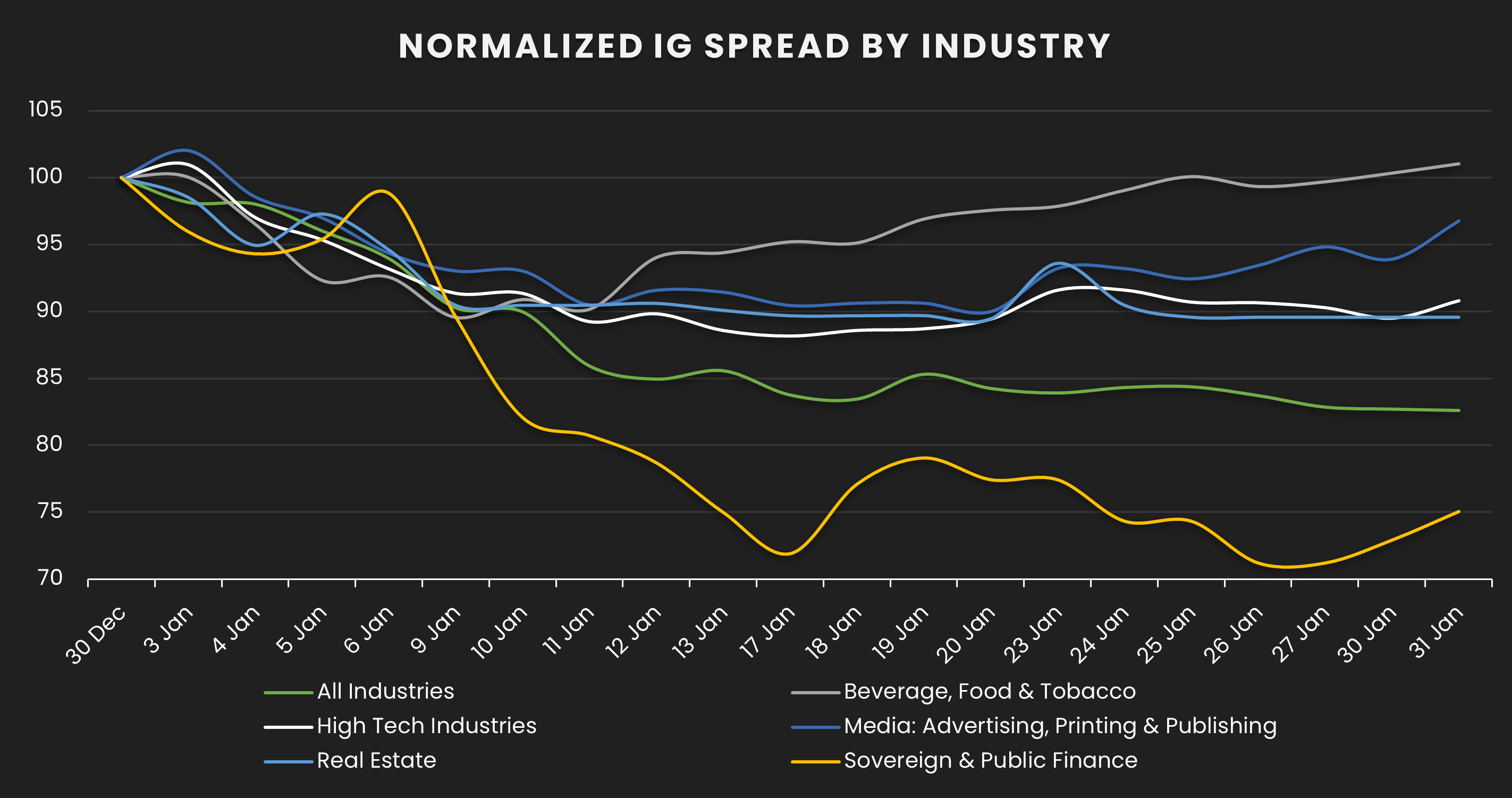Investment Grade CDS Market Summary – January 2023 | SOLVE