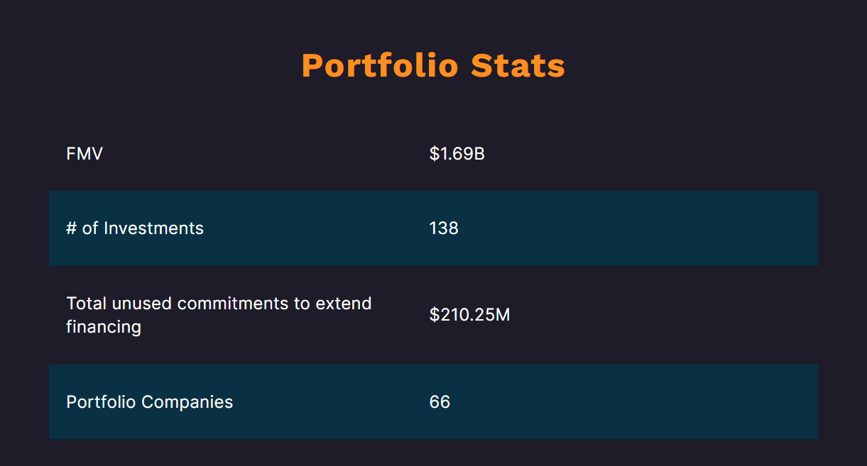 BDC Quick Recap: Stone Point Capital Credit - Resource | SOLVE