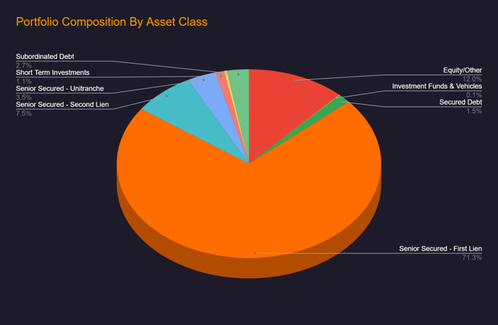 BDC Filing Season: Q1 2023 Week 2 - Resource | SOLVE