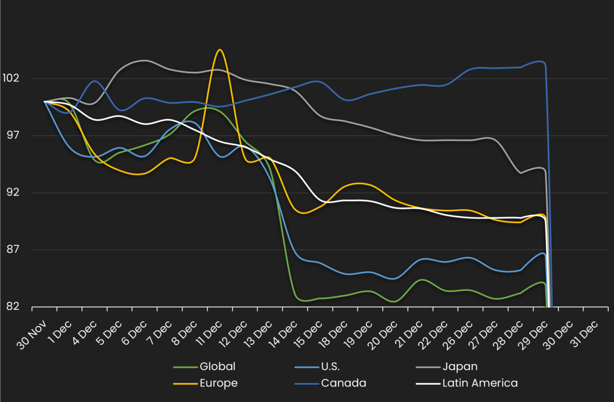 High Yield CDS Market Summary – December 2023 | SOLVE