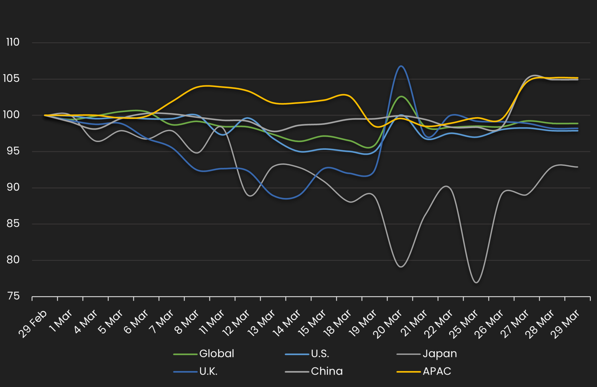 Investment Grade CDS Market Summary – March 2024 | SOLVE