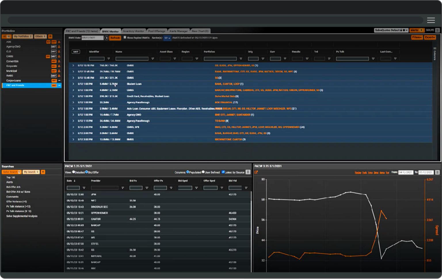 Monthly Live Look | SOLVE