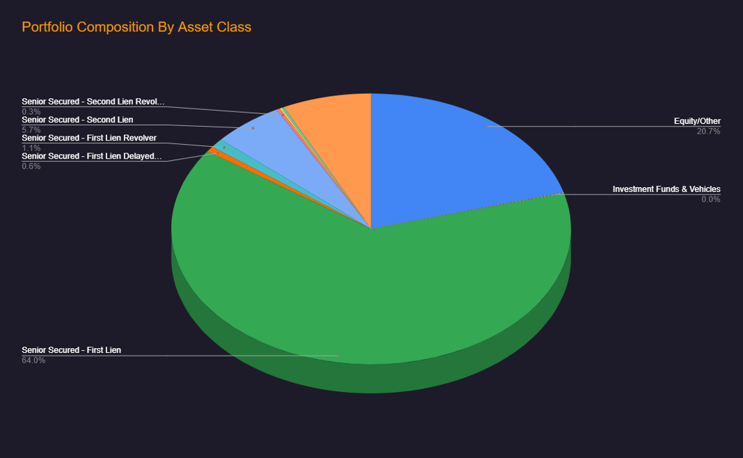BDC Filing Season: Q3 2025 Week 1 - Resource | SOLVE