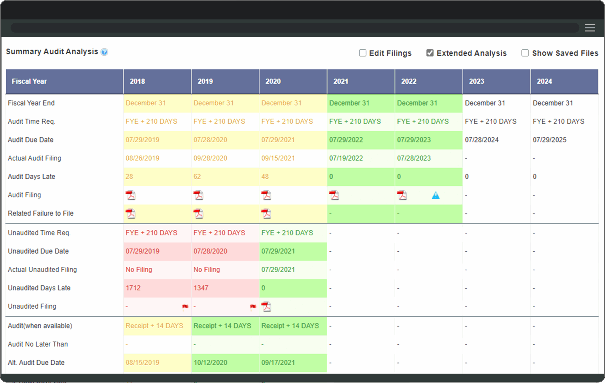 15c2-12 Analysis | SOLVE