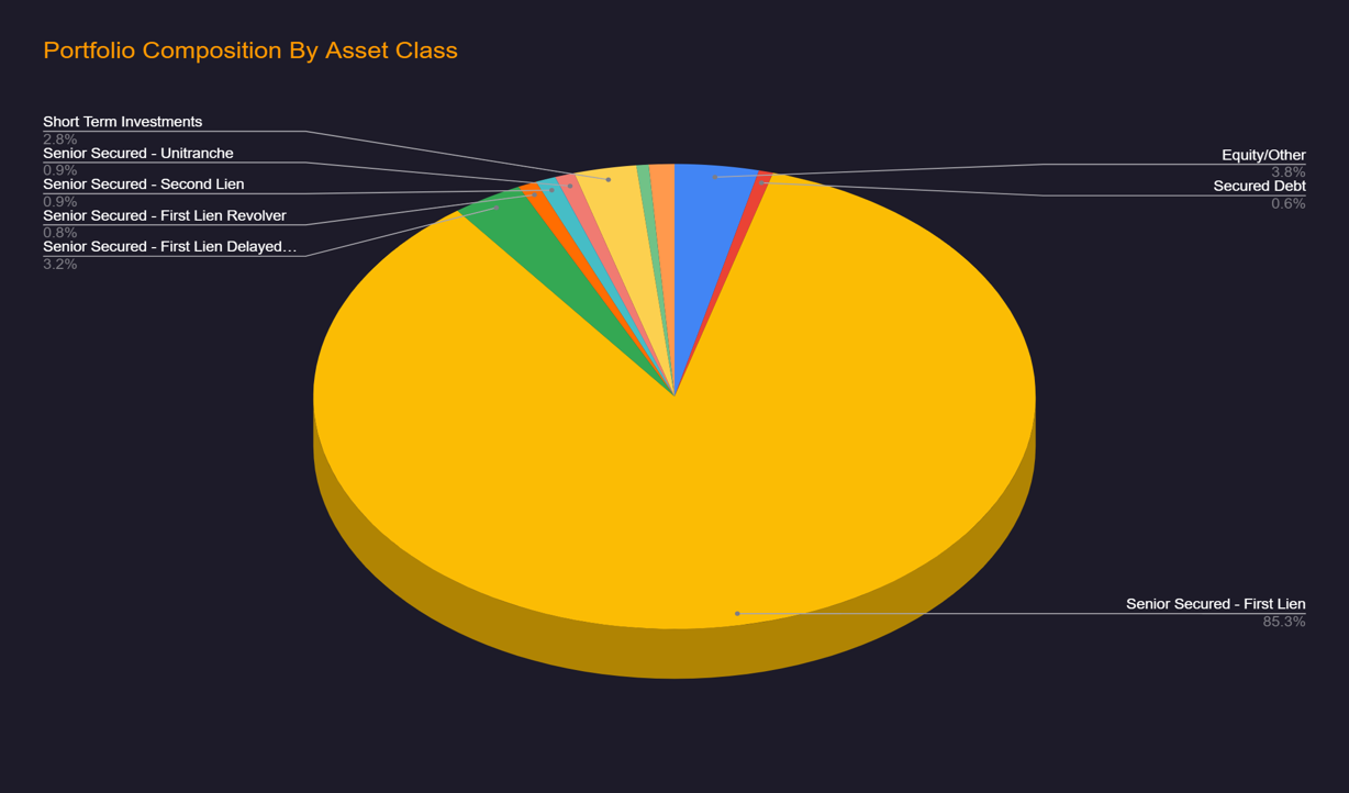 BDC Filing Season: Q3 2025 Week 3 | SOLVE