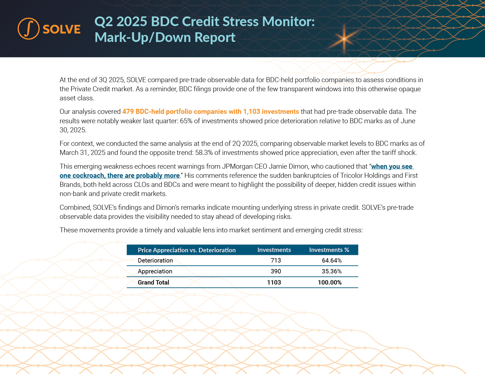 SOLVE | 2Q BDC Filings