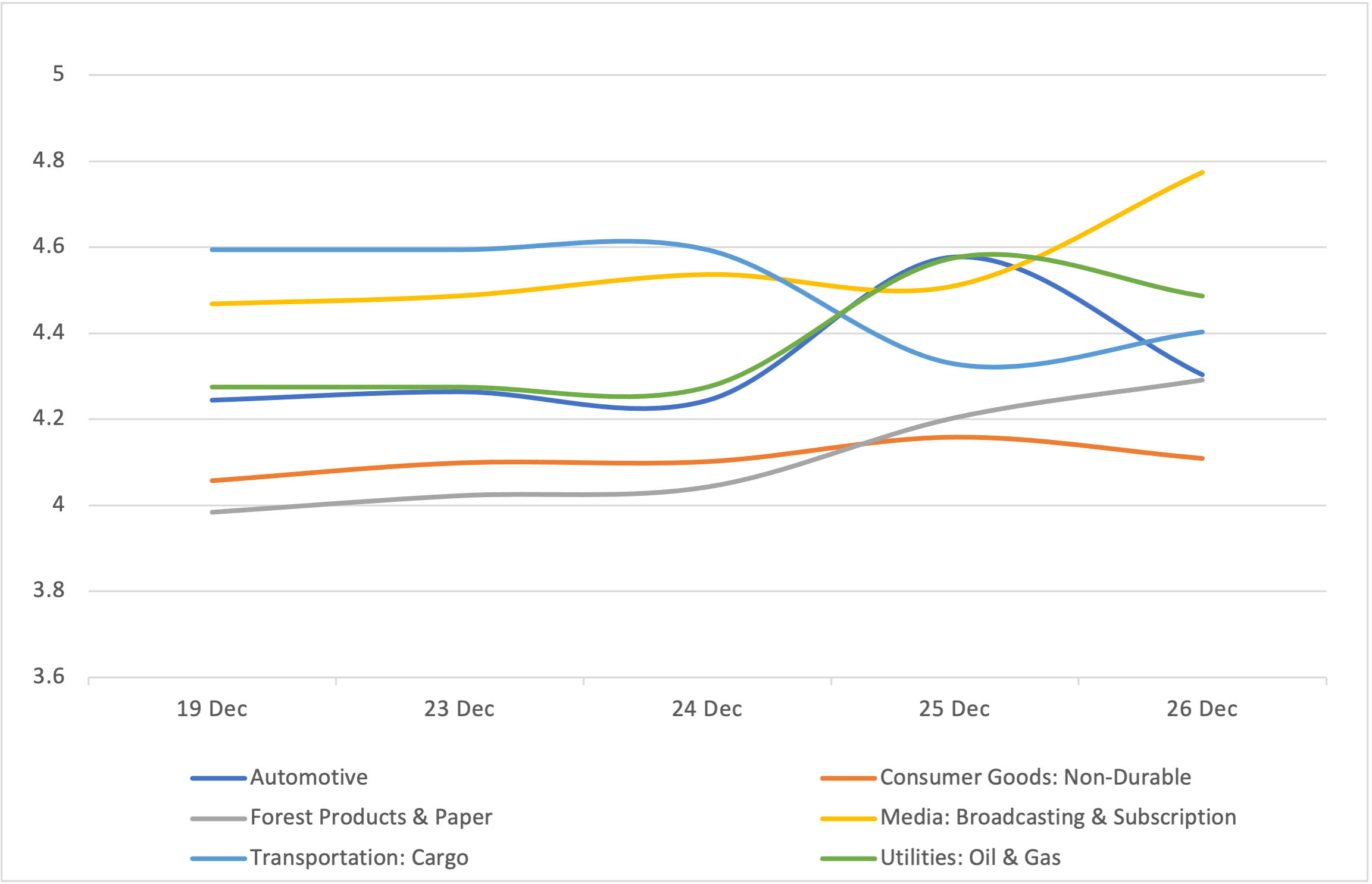 Investment Grade Corporate Bond Market Summary – Week Ending 12/26/25 ...