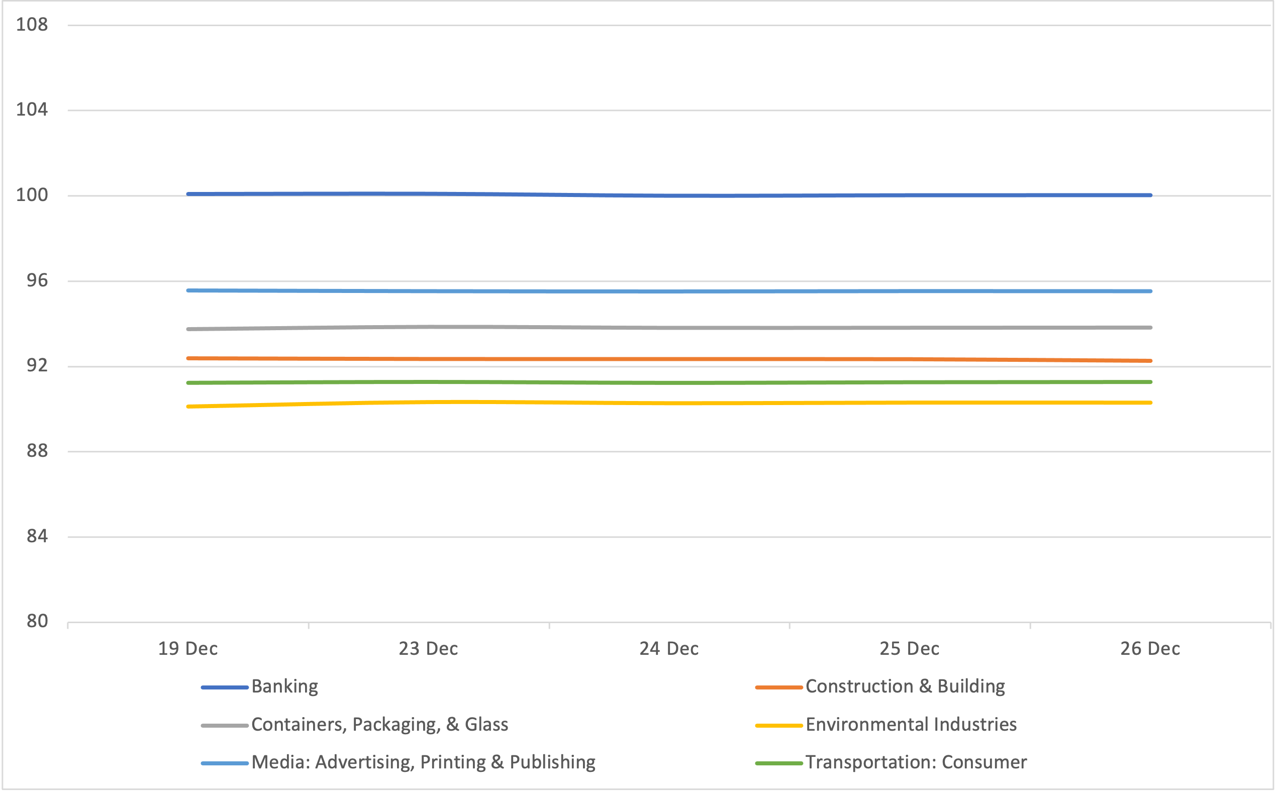 High Yield Corporate Bond Market Summary – Week Ending 12/26/25 | SOLVE