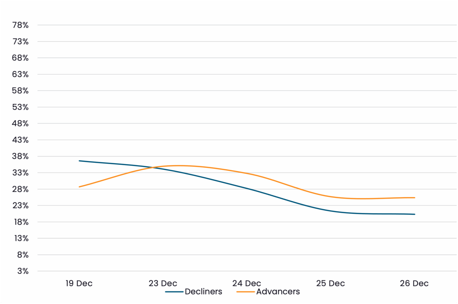 Investment Grade Corporate Bond Market Summary – Week Ending 12/26/25 ...