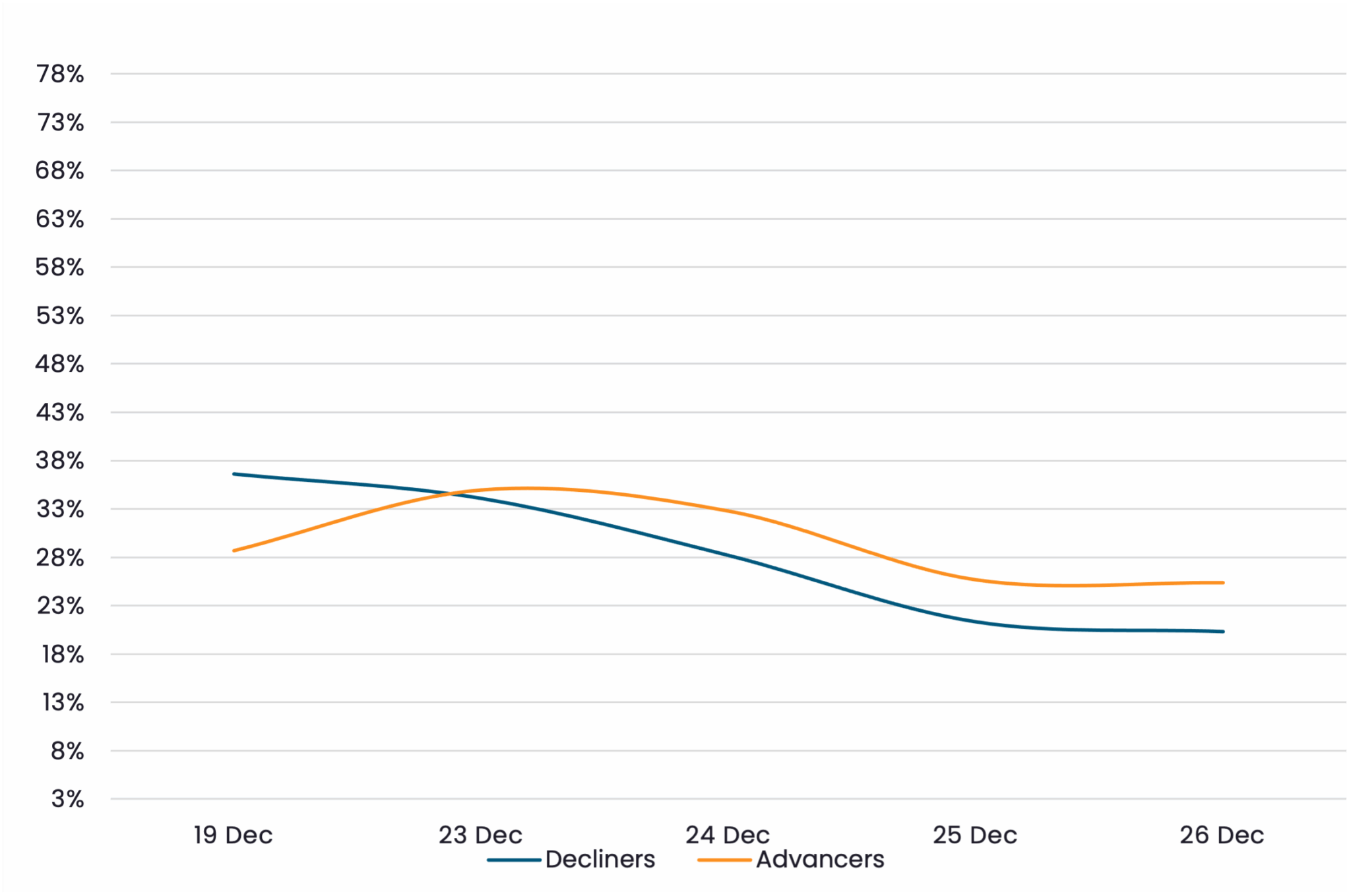 Investment Grade Corporate Bond Market Summary – Week Ending 12/26/25 ...