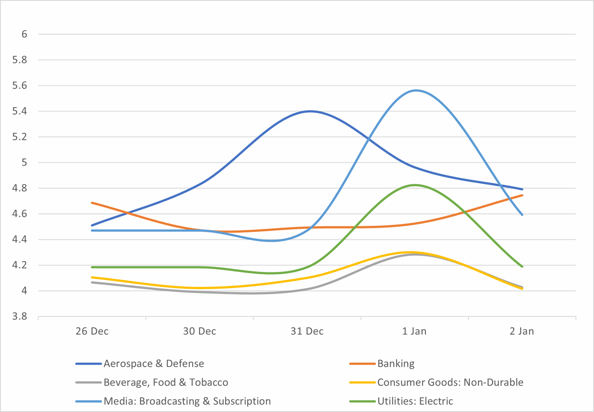Investment Grade Corporate Bond Market Summary – Week Ending 1/2/26 | SOLVE