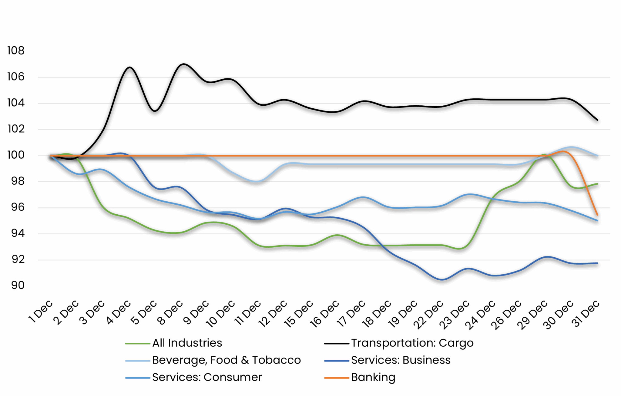 High Yield CDS Market Summary – December 2025 - Resource | SOLVE