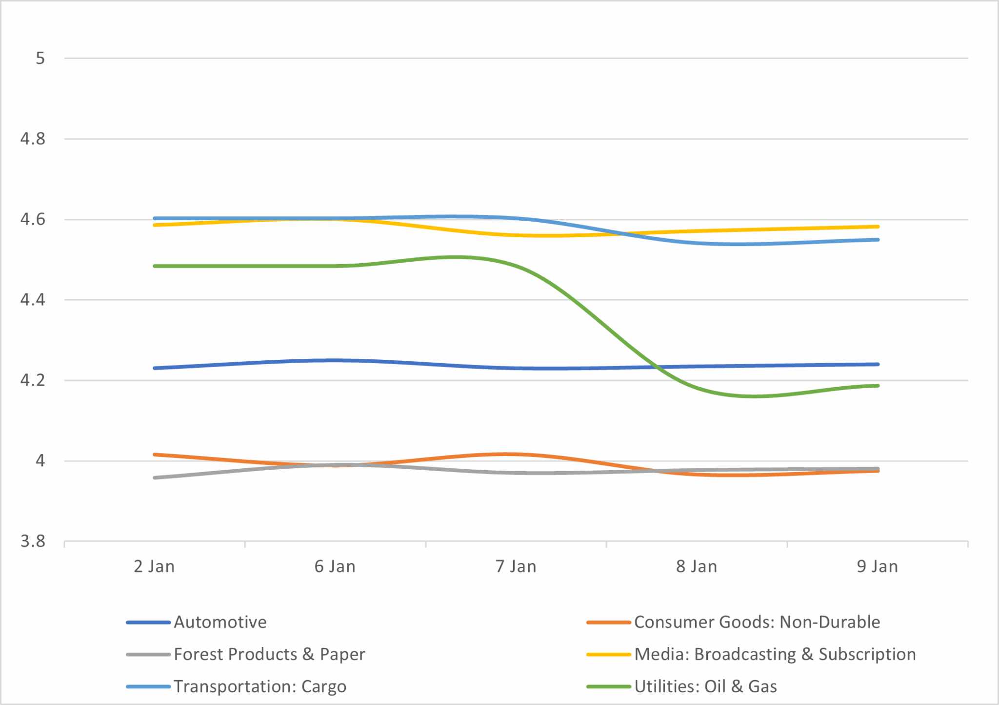Investment Grade Corporate Bond Market Summary – Week Ending 1/9/26 | SOLVE