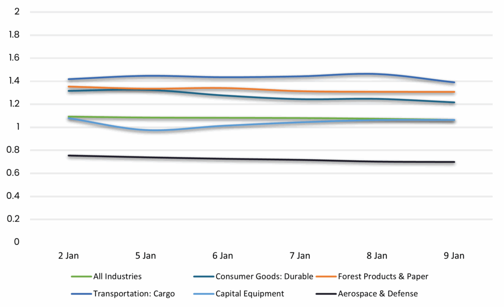 Syndicated Bank Loan Market Summary – Week Ending 1/9/26 | SOLVE