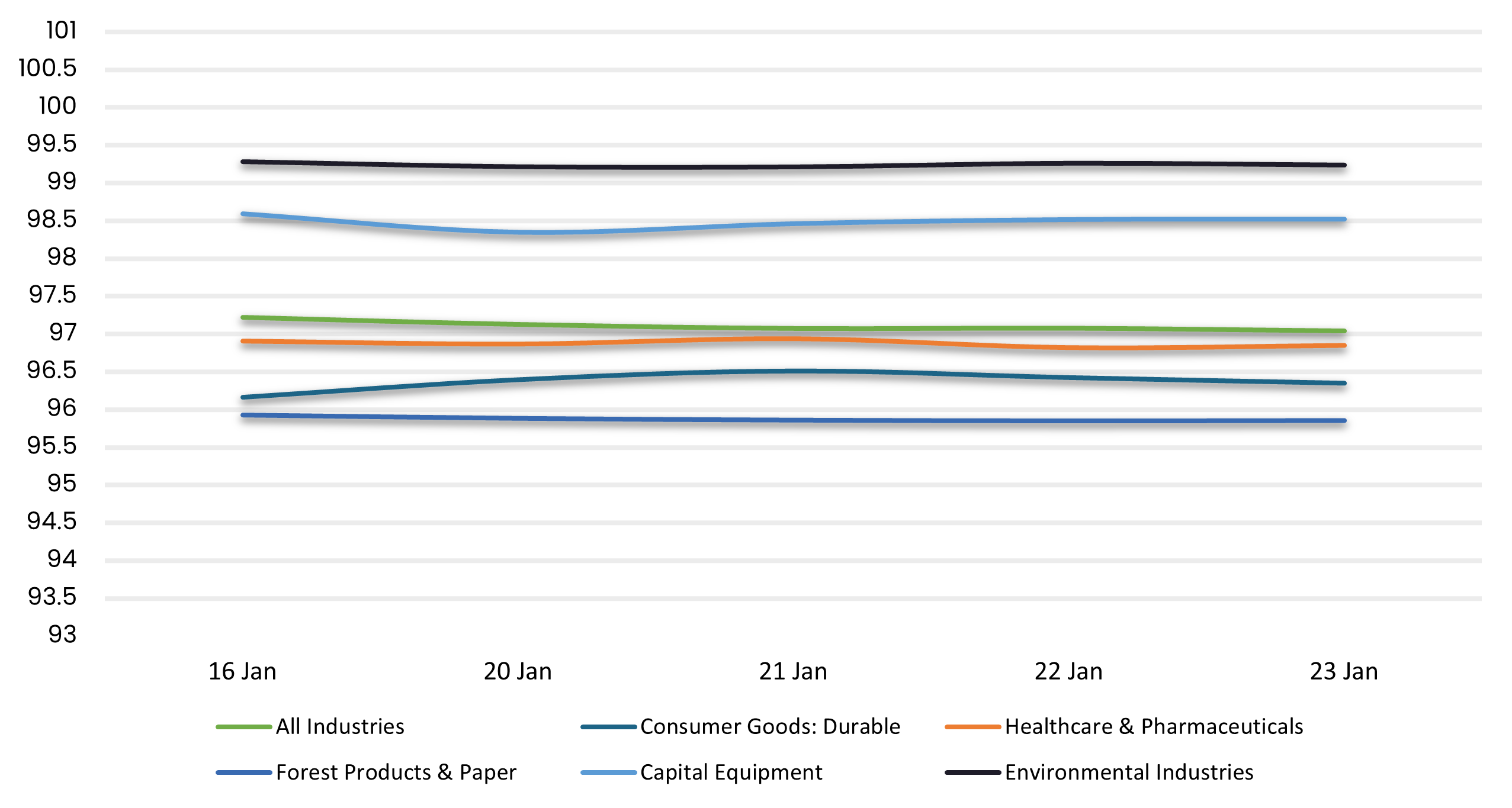 Syndicated Bank Loan Market Summary – Week Ending 1/23/26 - Resource ...