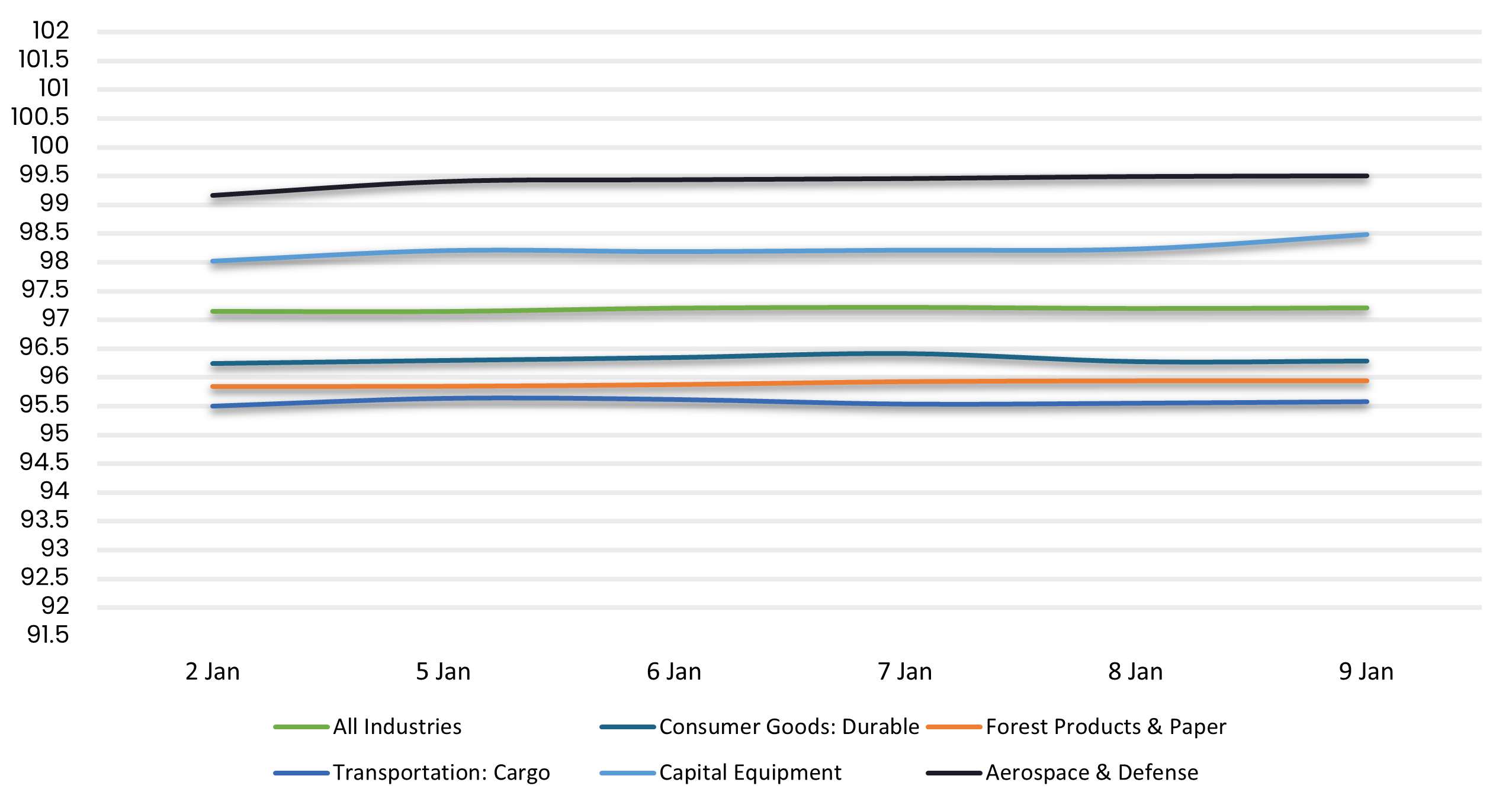 Syndicated Bank Loan Market Summary – Week Ending 1/9/26 - Resource | SOLVE