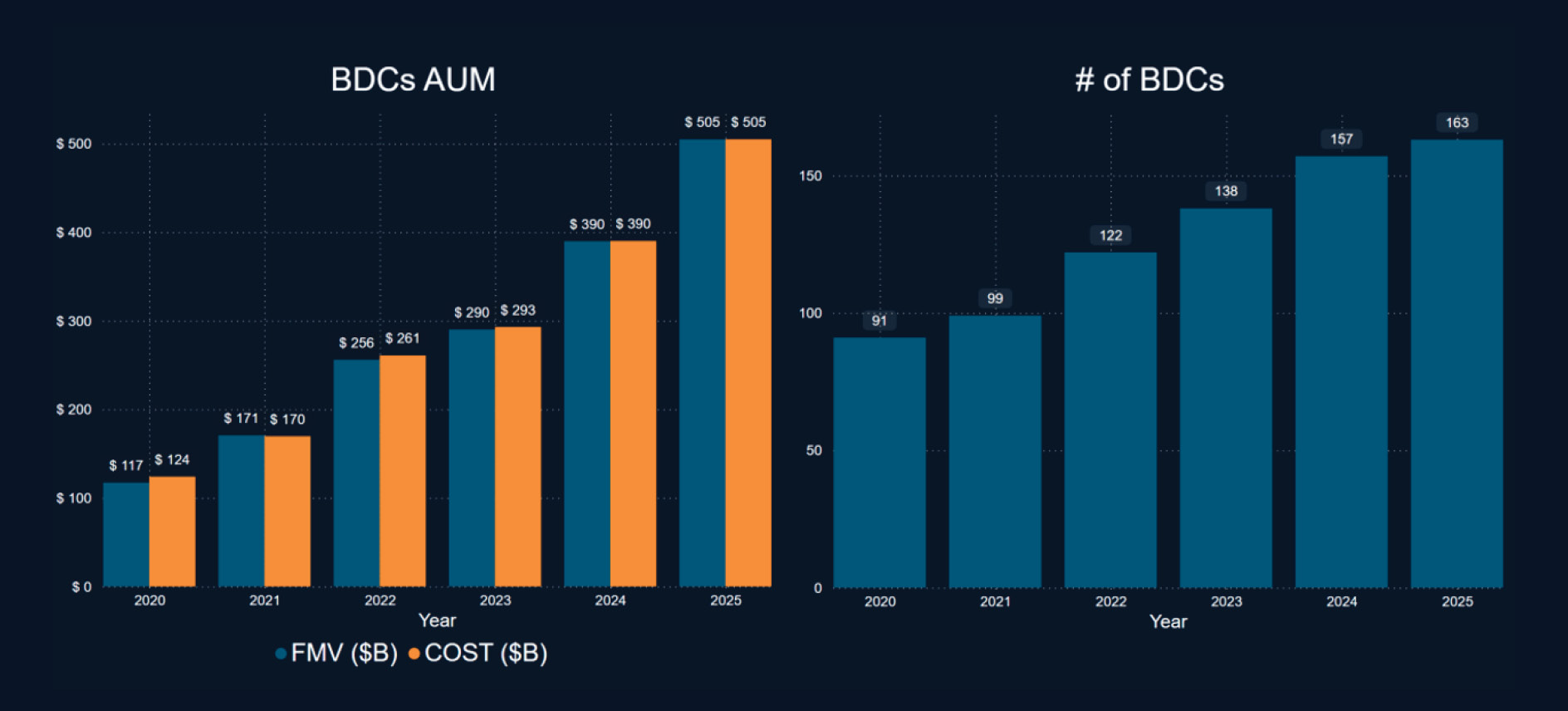 Private Credit in Focus: What the Data Is Telling Us Now - Resource | SOLVE