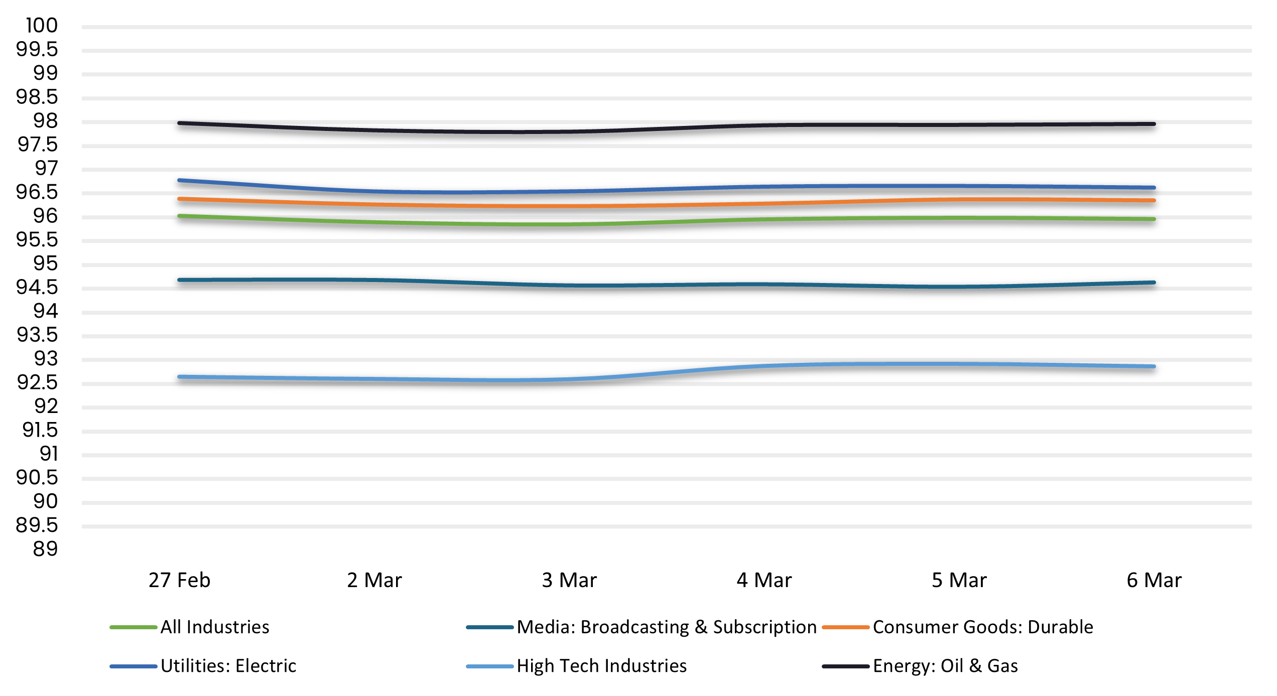 Syndicated Bank Loan Market Summary – Week Ending 3/6/26 - Resource | SOLVE