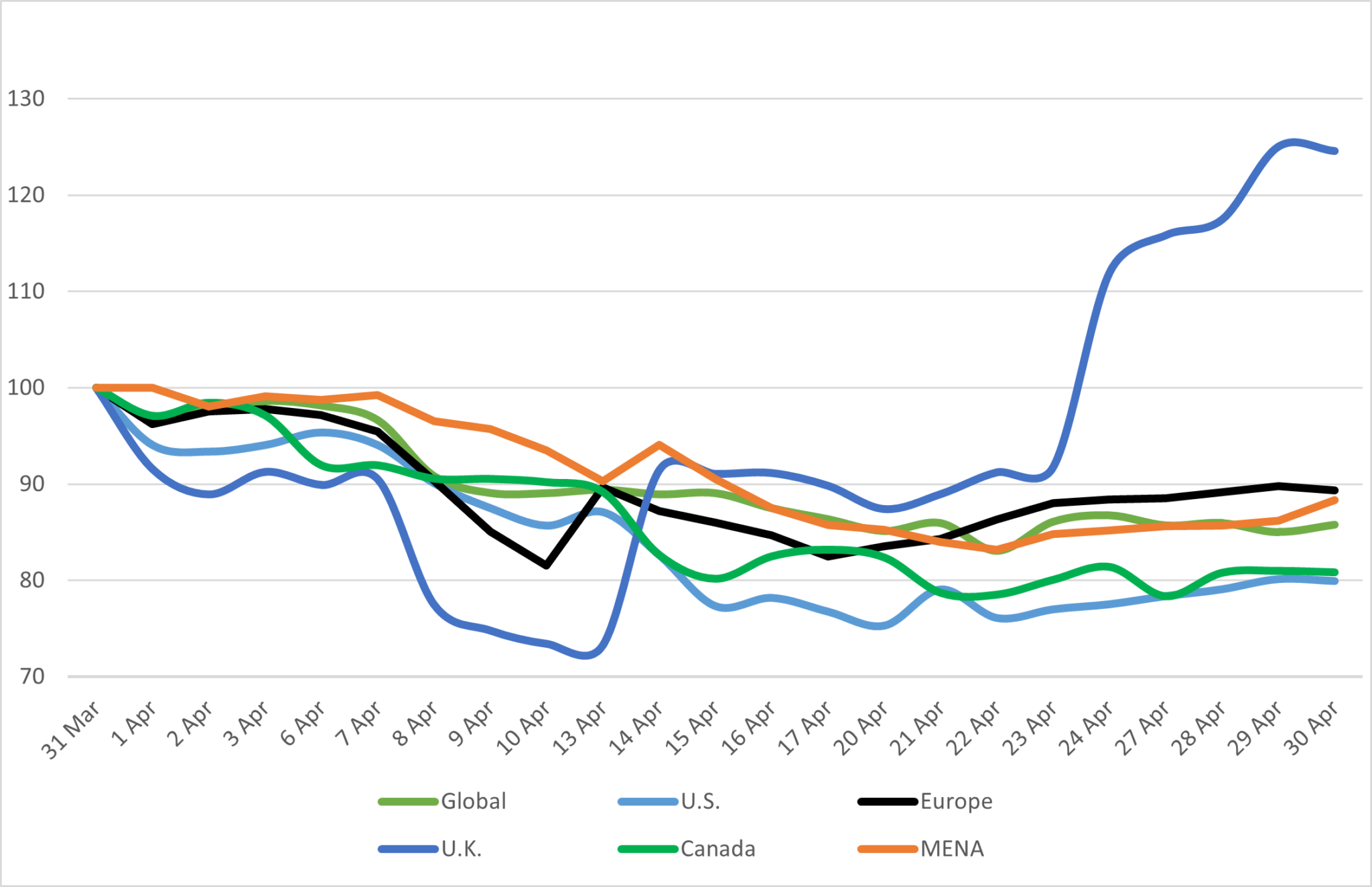 High Yield CDS Market Summary – April 2026 - Resource | SOLVE