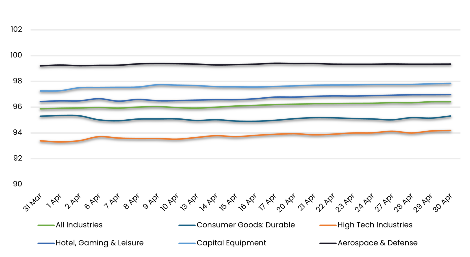 Syndicated Bank Loan Market Summary – April 2026 - Resource | SOLVE
